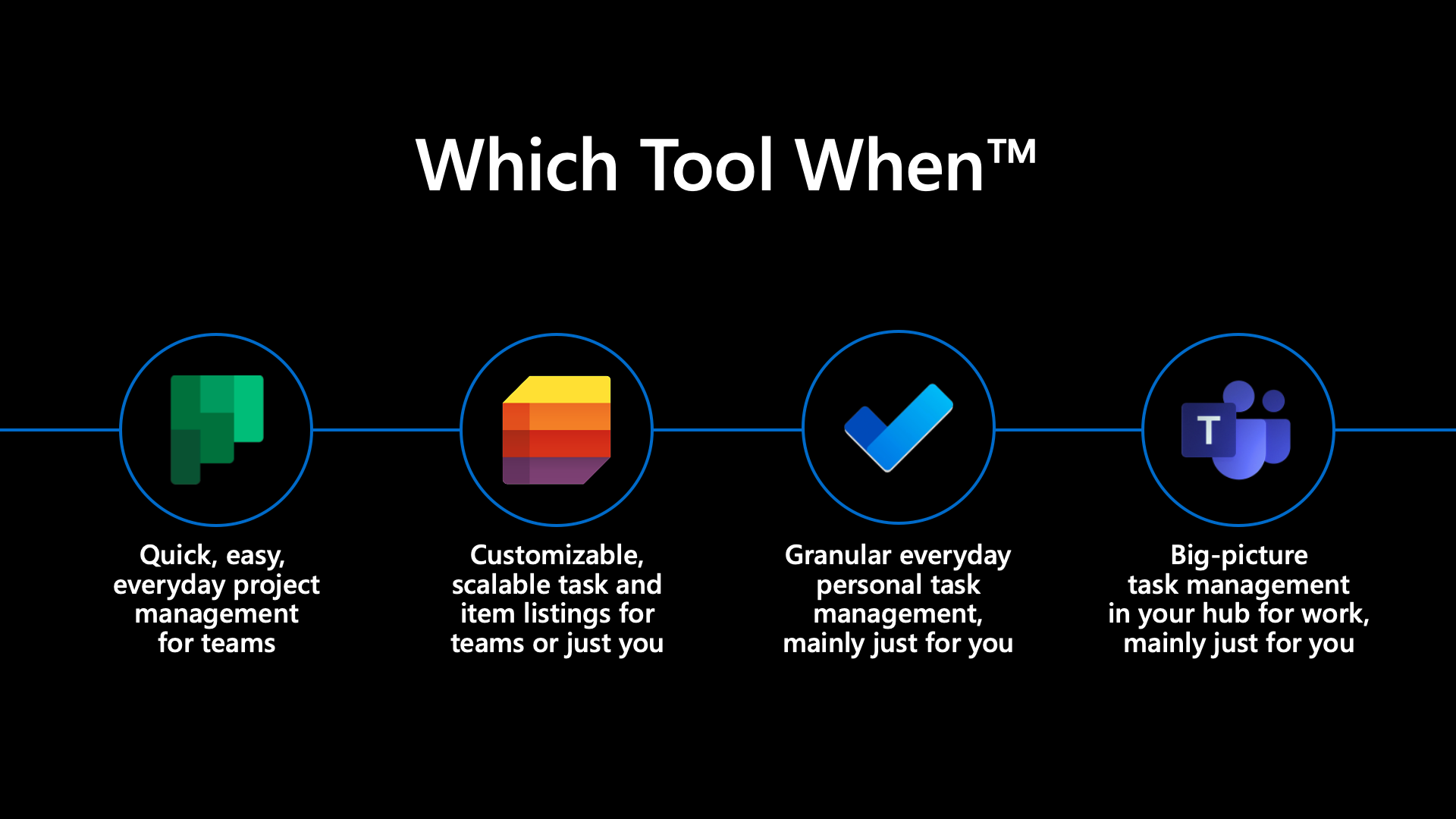 WTW Microsoft To Do Microsoft Planner Microsoft Lists Or Tasks In